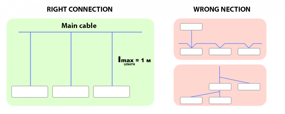 MODBUS RS-485 Communication Systems: Best Practices for Connecting Devices